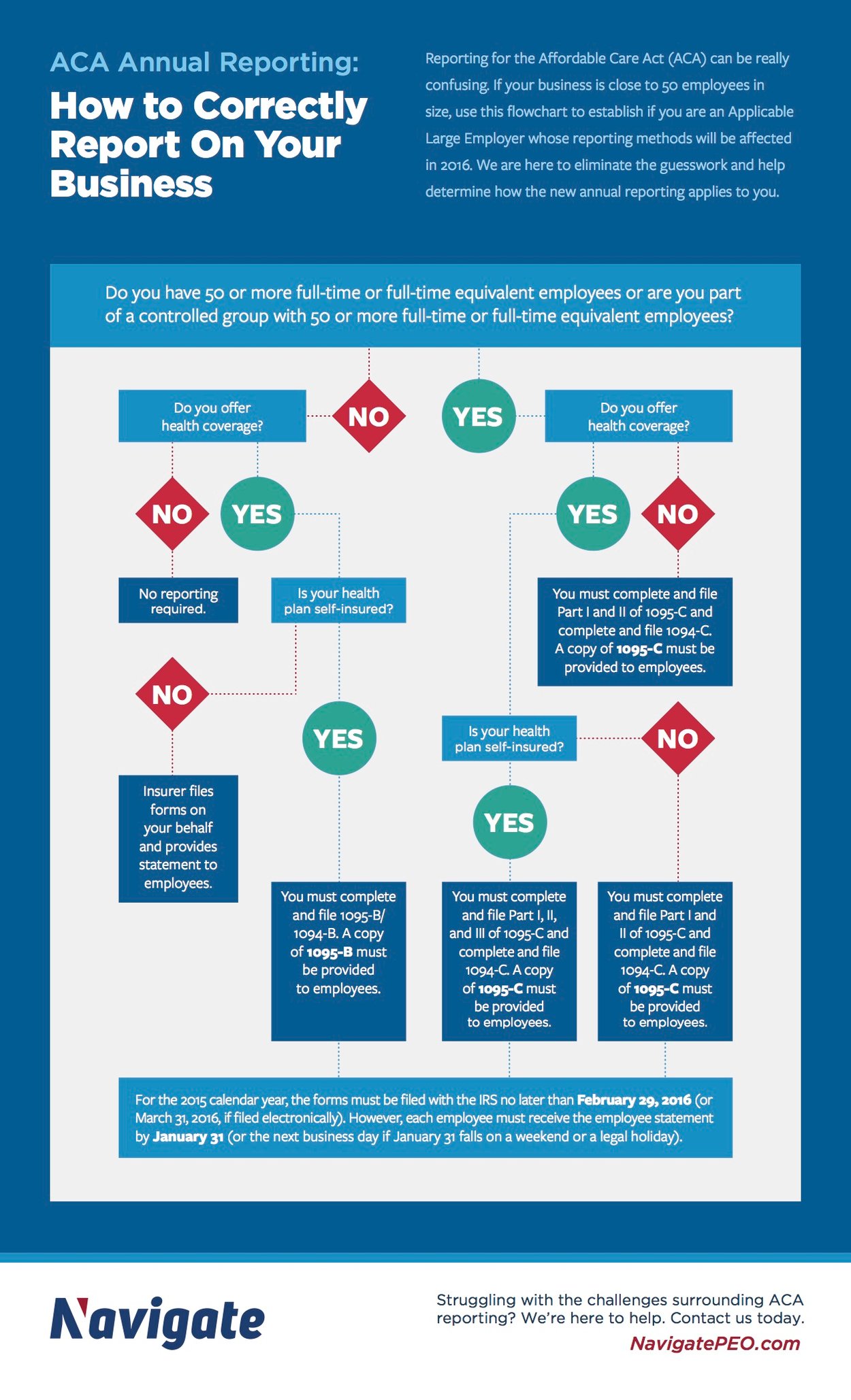 ACA Annual Reporting: How to Correctly Report On Your Business ...